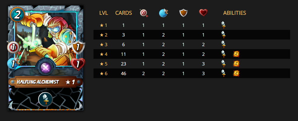 Splinterlands - A Review of Halfling Alchemist